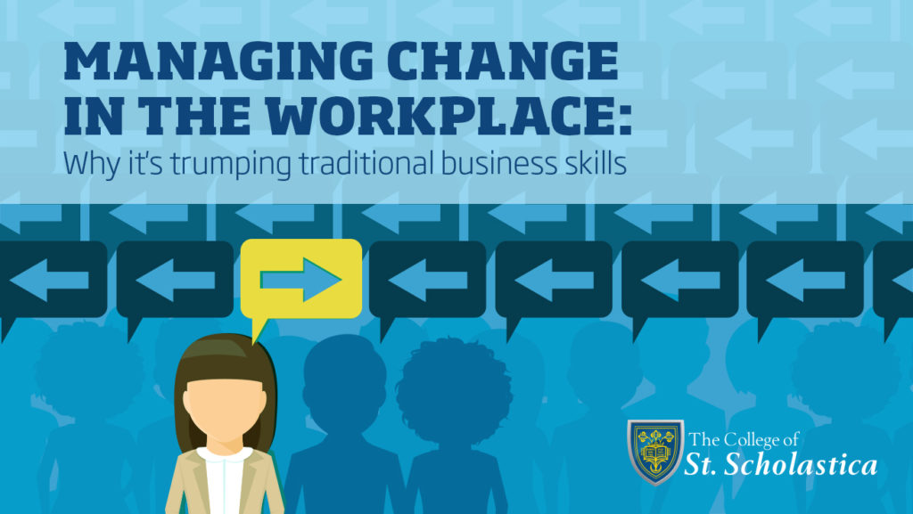 Managing Change in the Workplace: Key to Business Success
